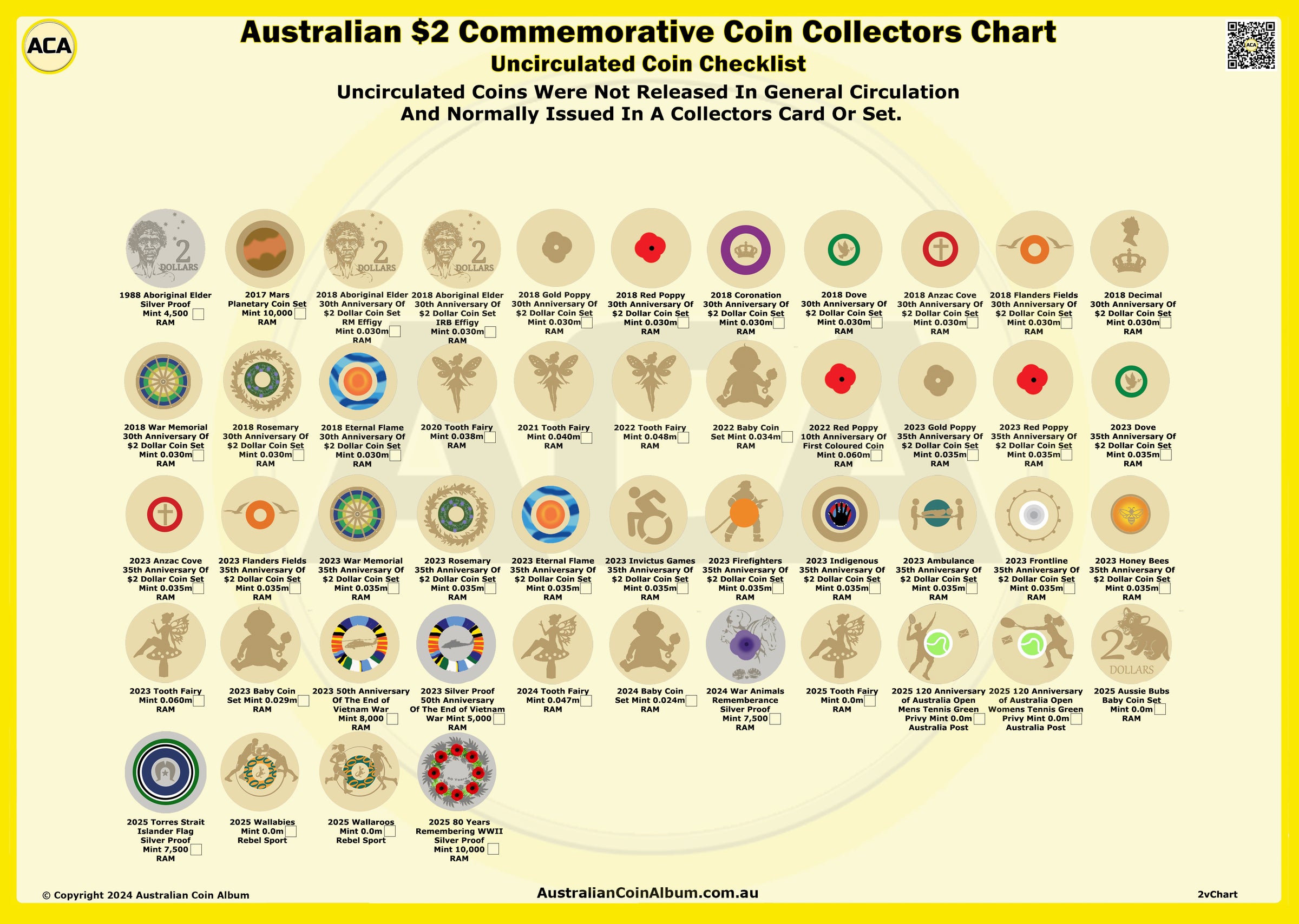 w2vChart1 Australian $2 Commemorative Coin Collectors Chart 2vChart ...