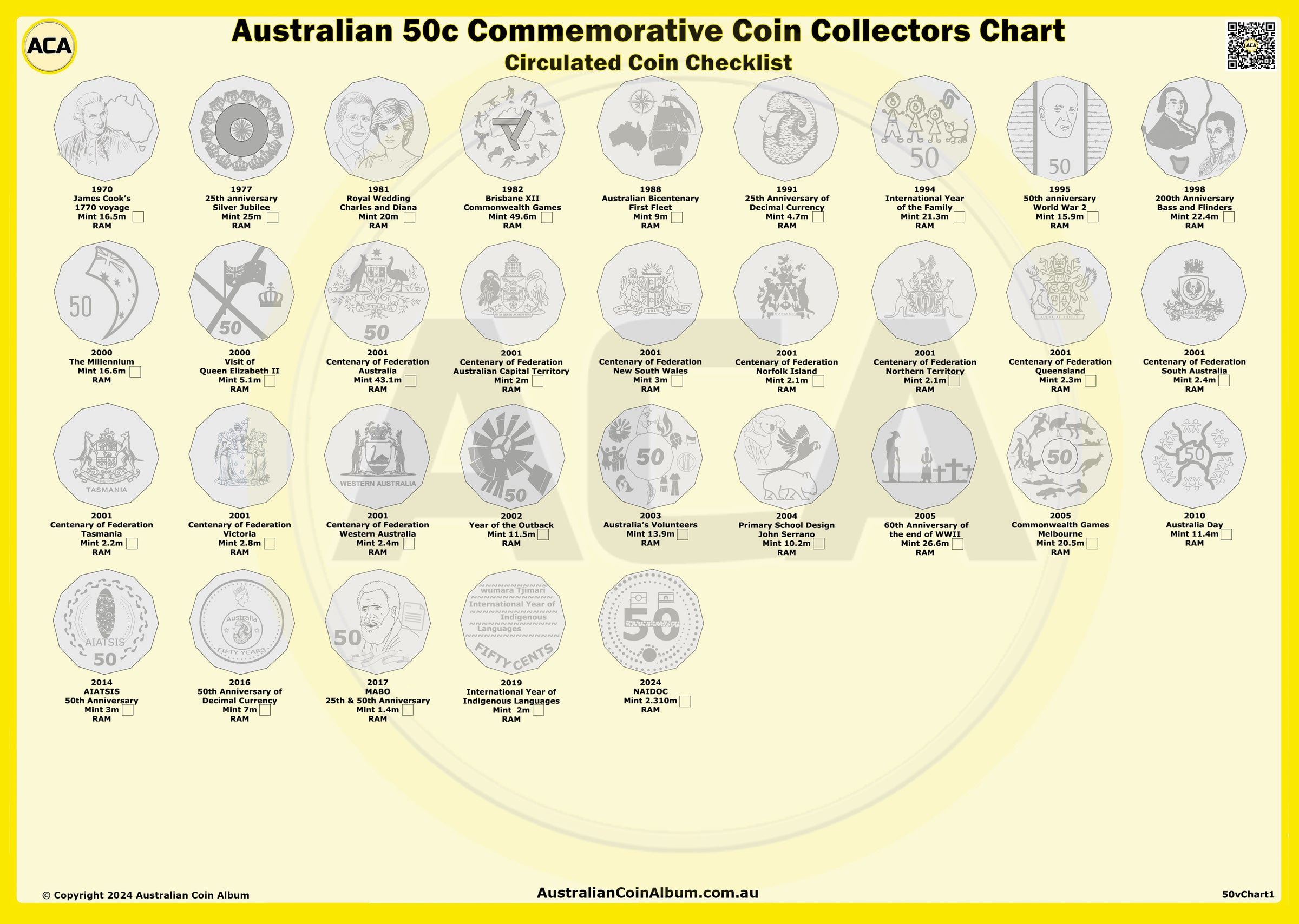 Australian Coin Album