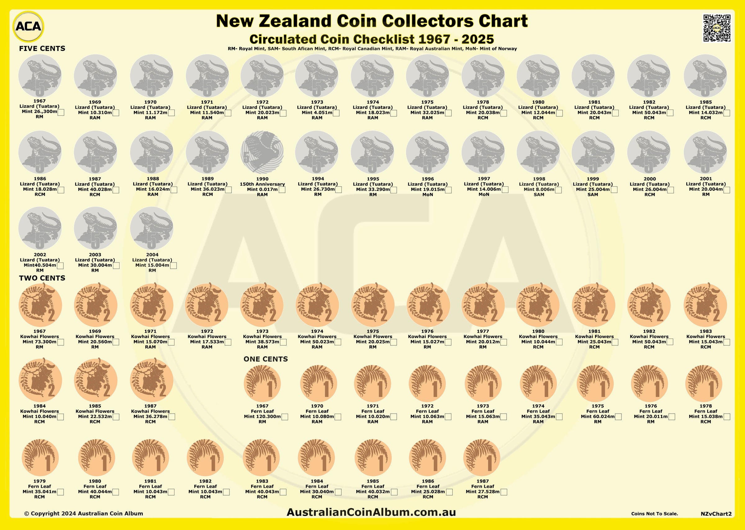 New Zealand Coin Collectors Charts NZvChart1+2+3 (Double Sided ...