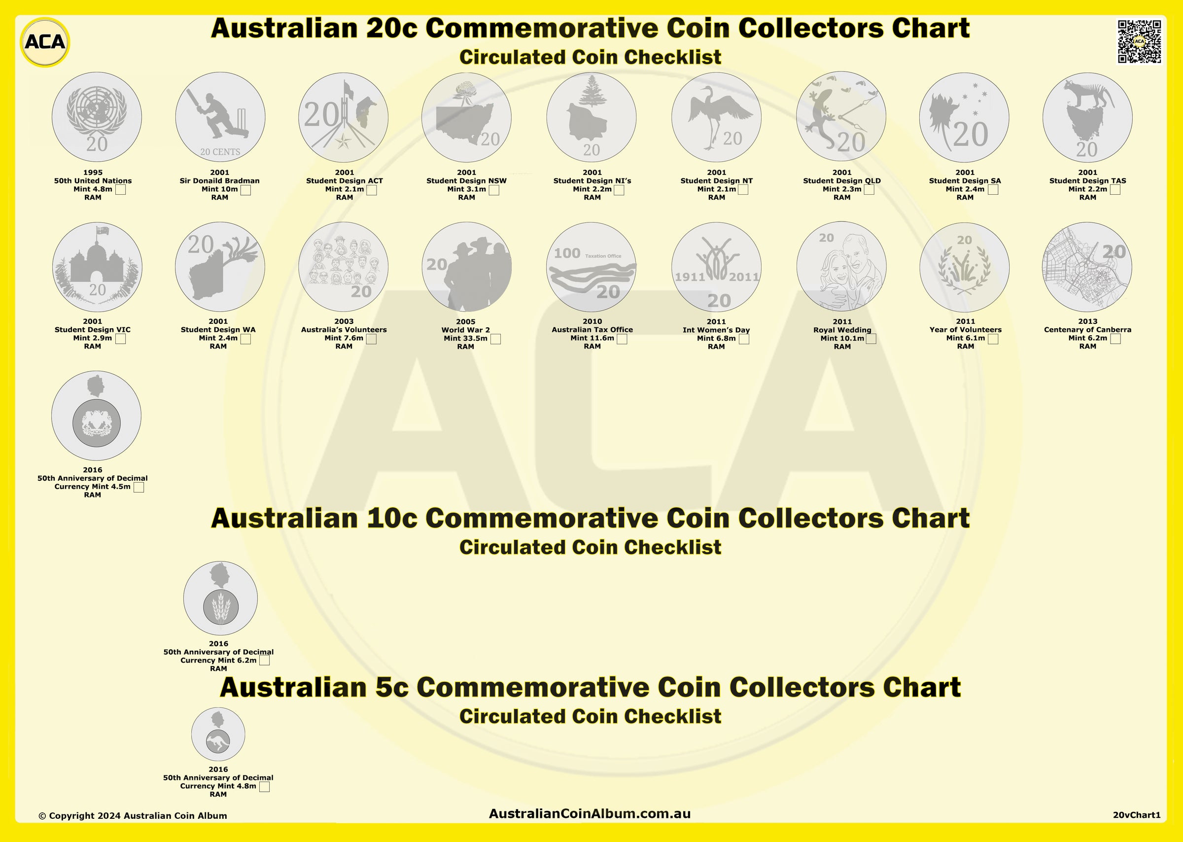 Australian Coin Album