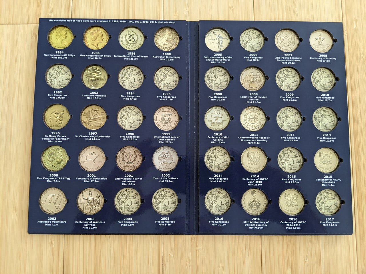 Home | Australian Coin Album