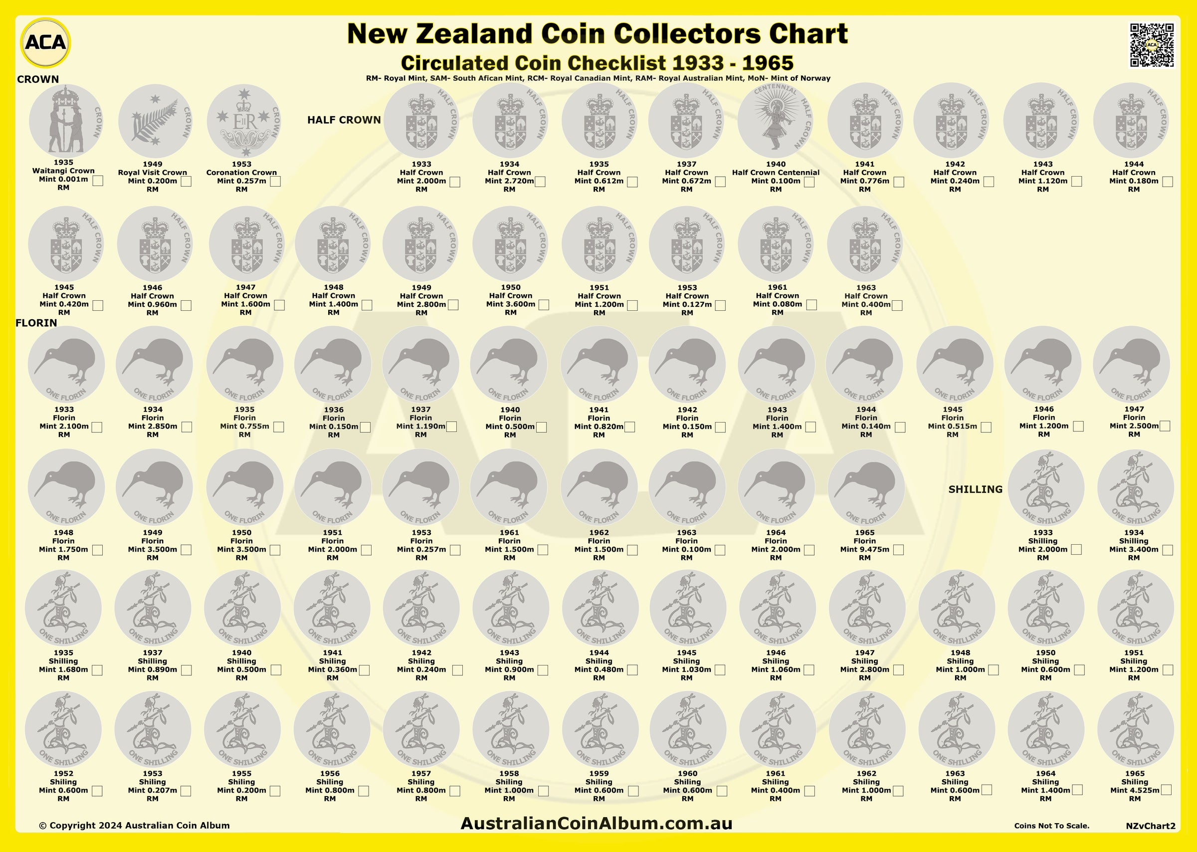 New Zealand Coin Collectors Charts NZvChart1+2+3 (Double Sided ...