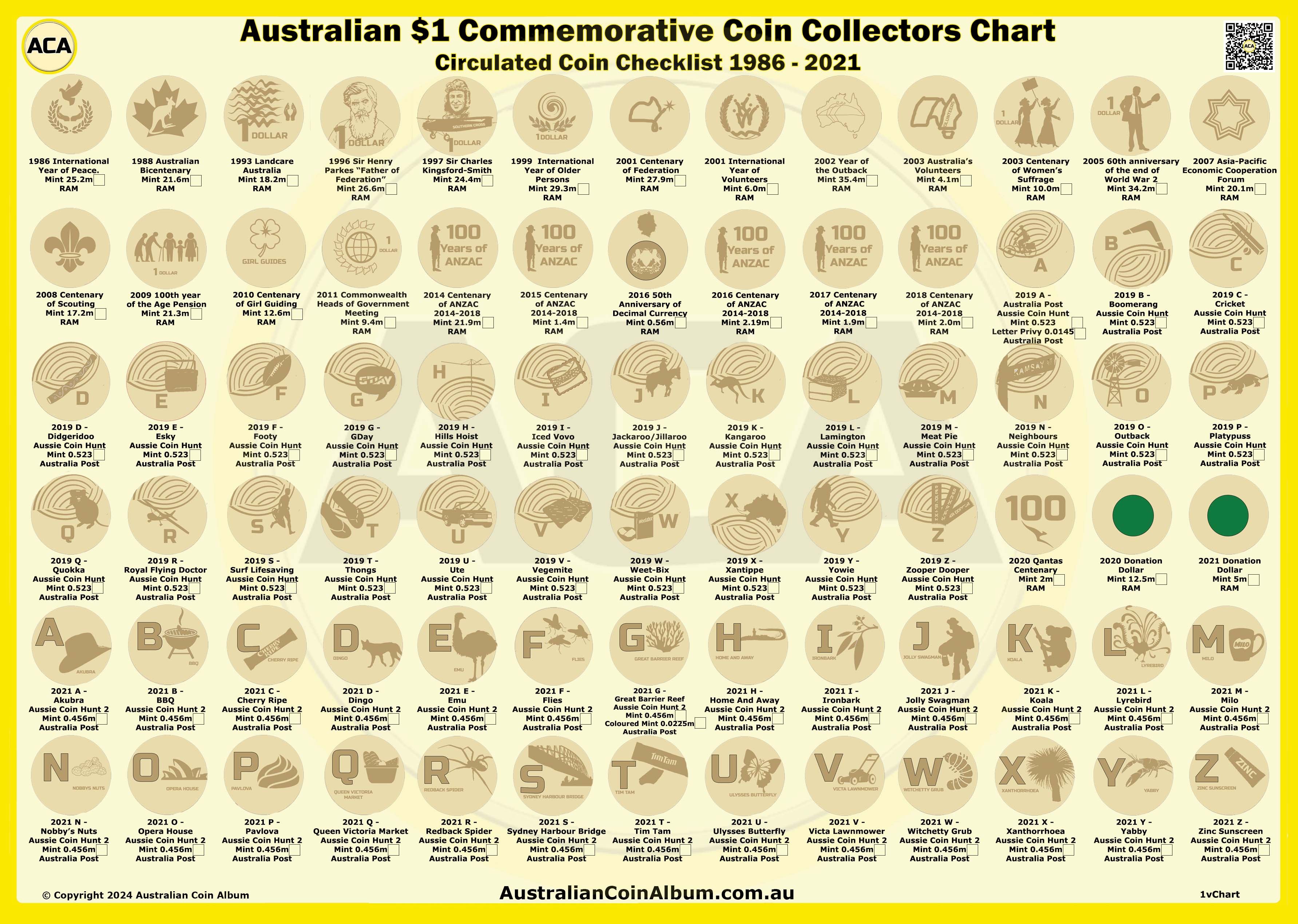 w1vChart1 Australian $1 Commemorative Coin Collectors Chart 1vChart ...