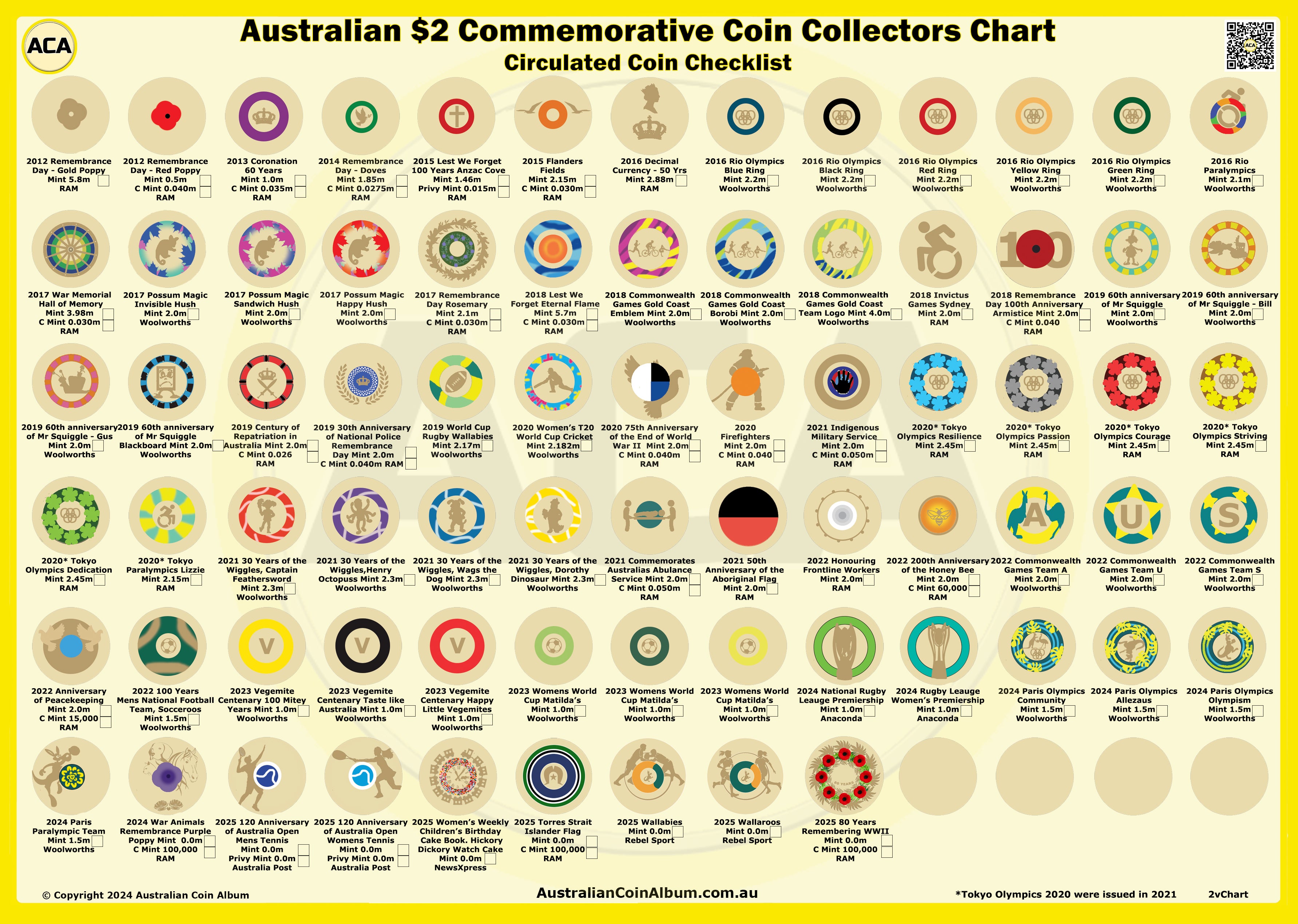 w2vChart1 Australian $2 Commemorative Coin Collectors Chart 2vChart ...